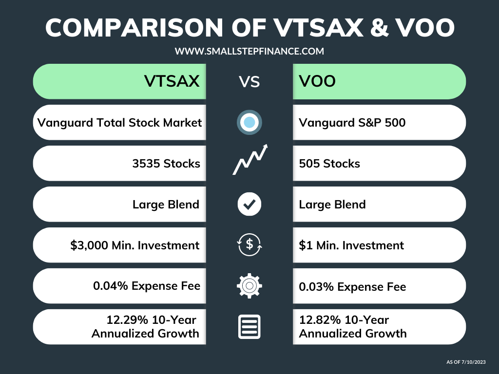list-of-business-comparison-infographic-bar-graph – Small Step Finance